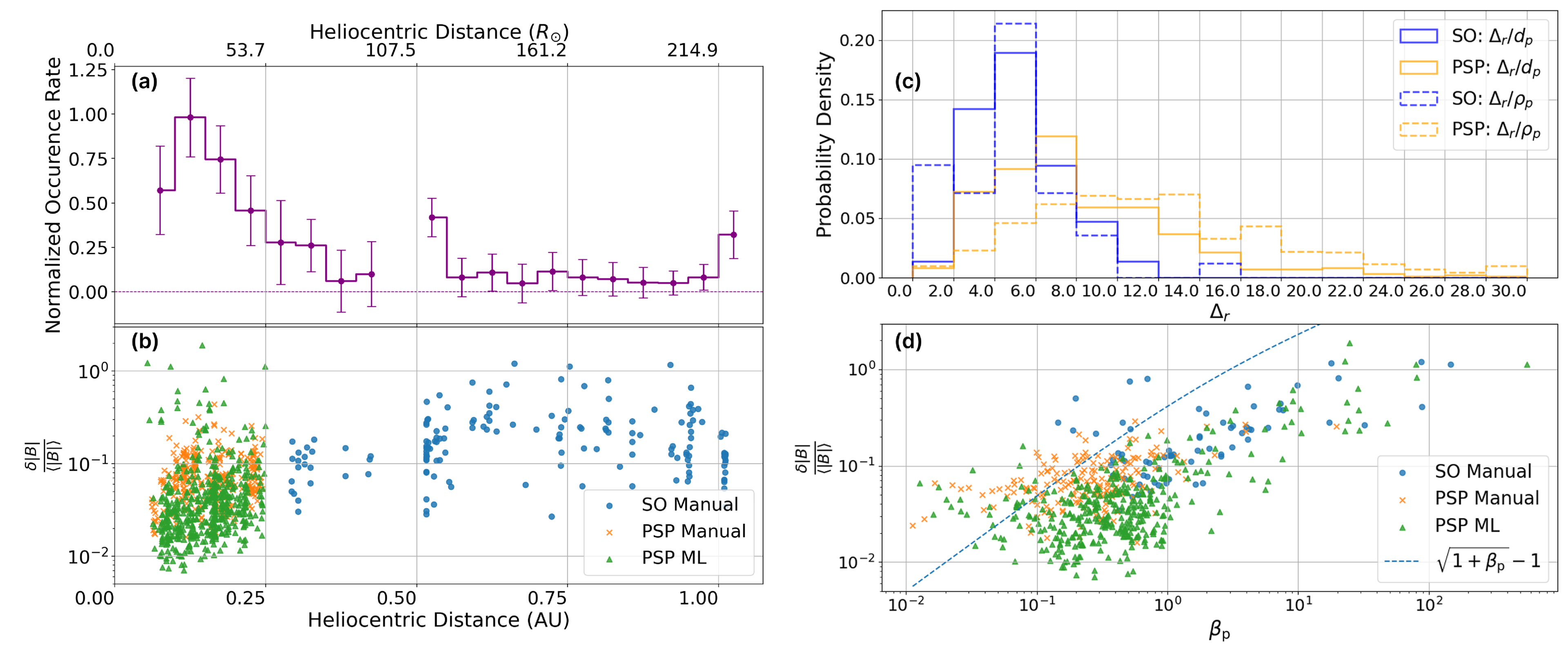 Ion-scale Solitary Structures in the Solar Wind Observed by Solar ...