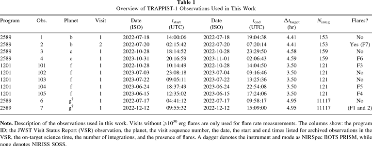 Separating Flare and Secondary Atmospheric Signals with RADYN Modeling ...