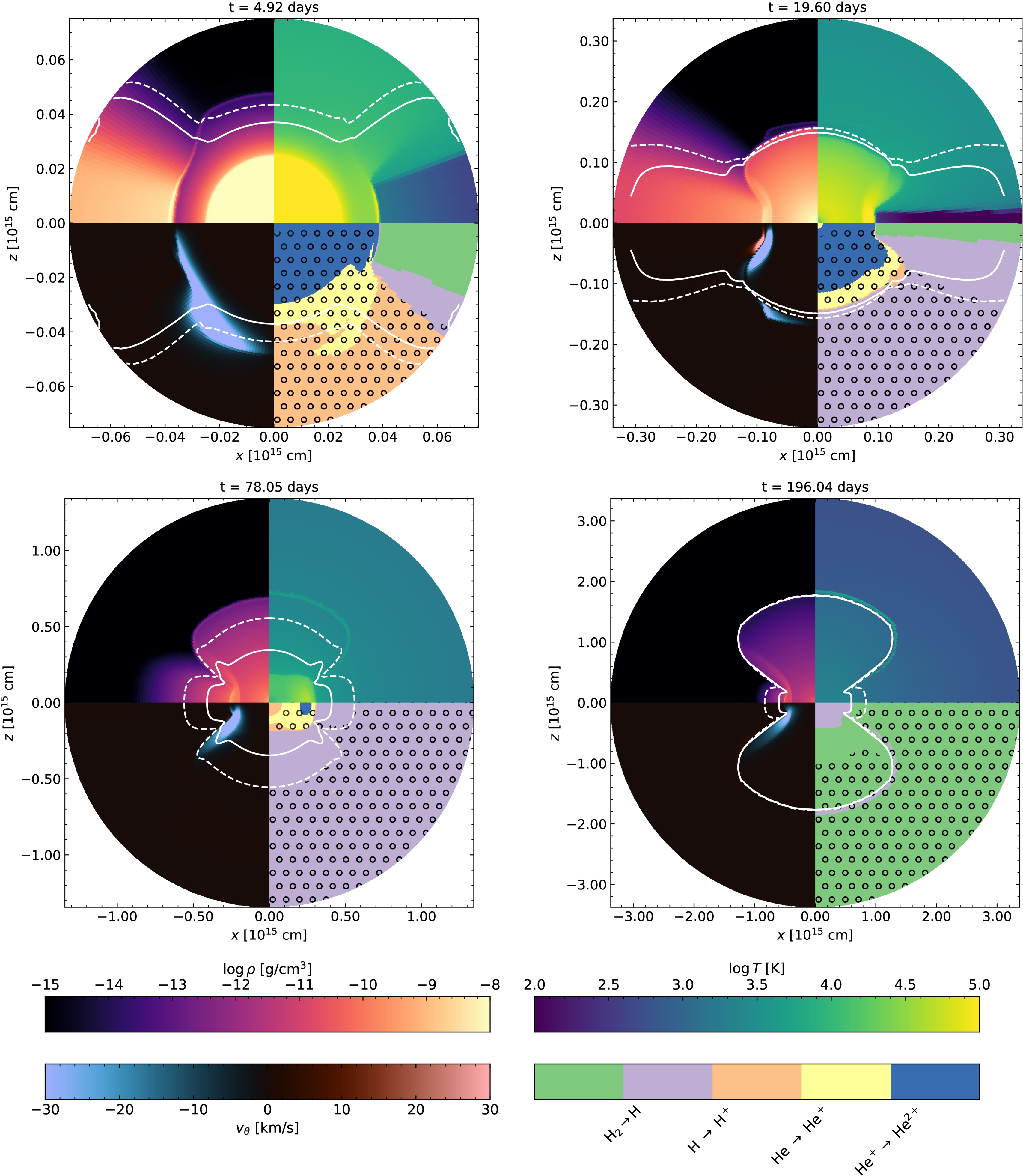 Two-dimensional Radiation-hydrodynamic Simulations of Luminous Red ...