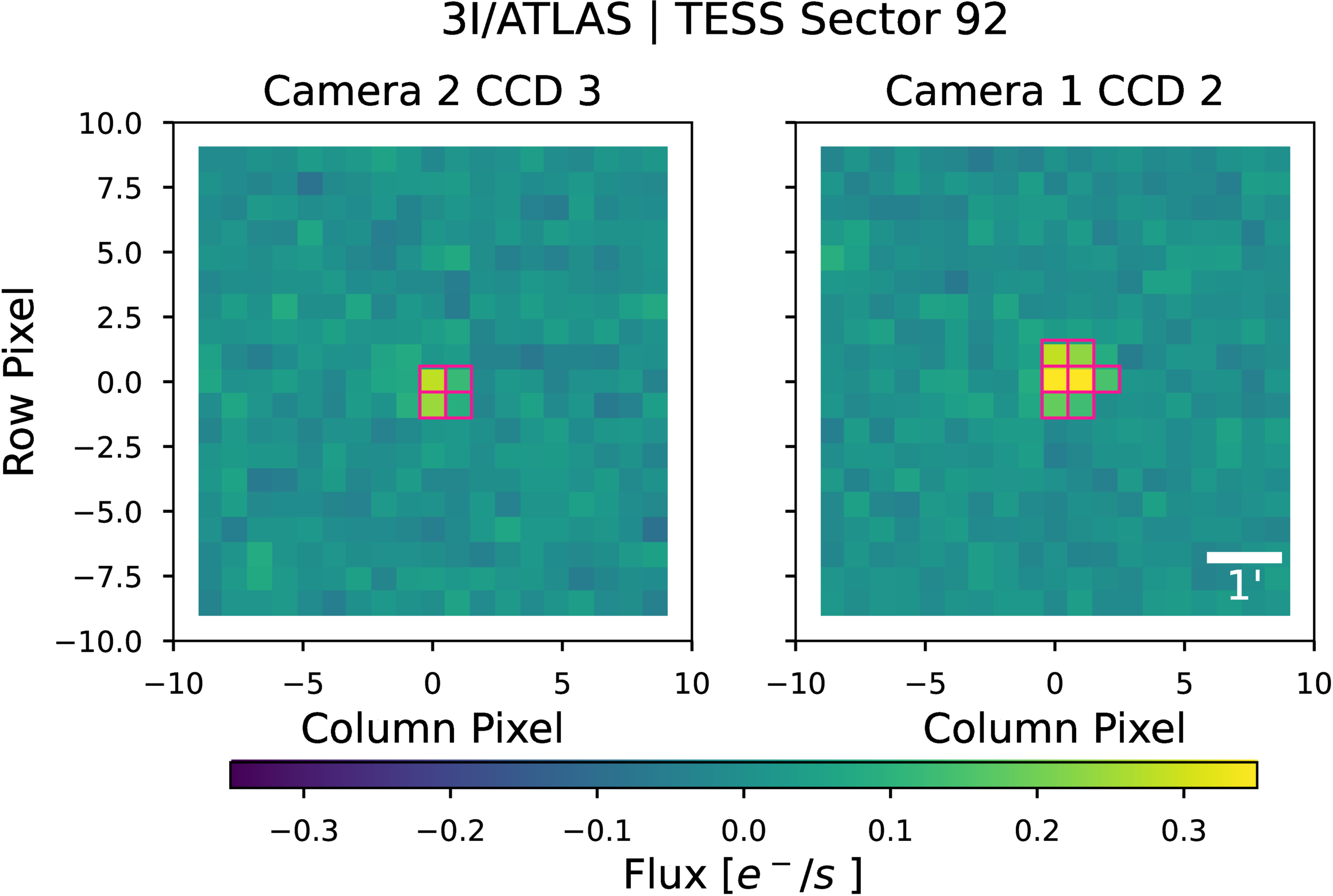 Prediscovery TESS Observations of Interstellar Object 3I/ATLAS - IOPscience