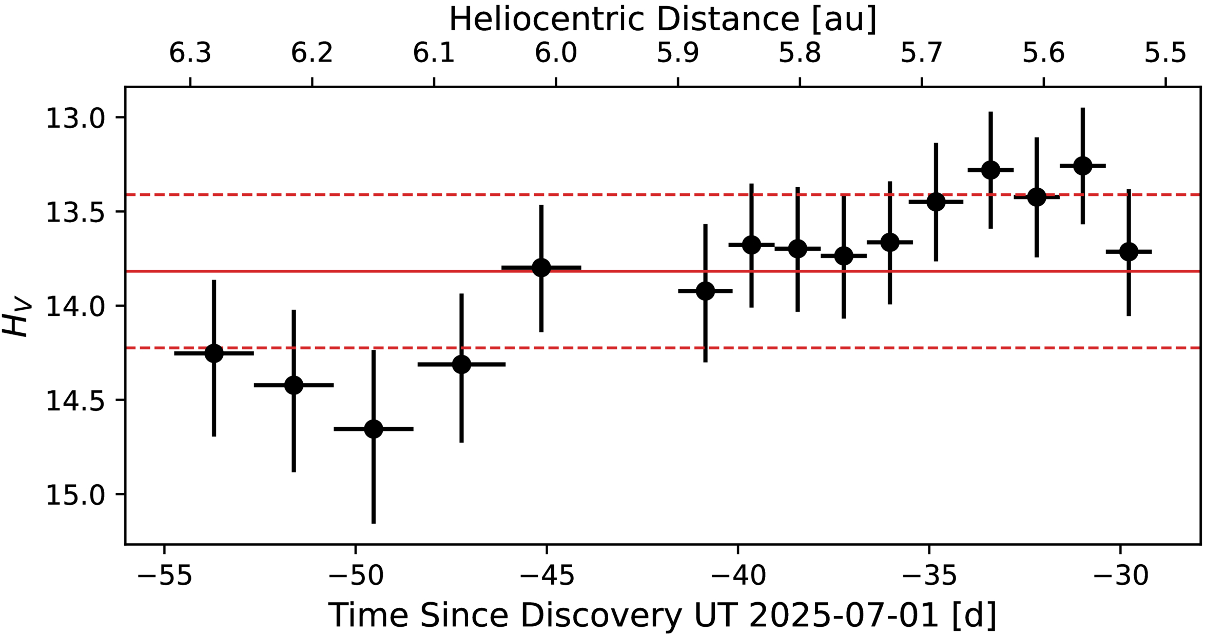 Prediscovery TESS Observations of Interstellar Object 3I/ATLAS - IOPscience