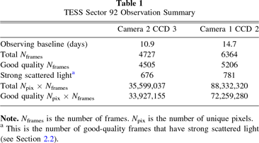 Prediscovery TESS Observations of Interstellar Object 3I/ATLAS - IOPscience