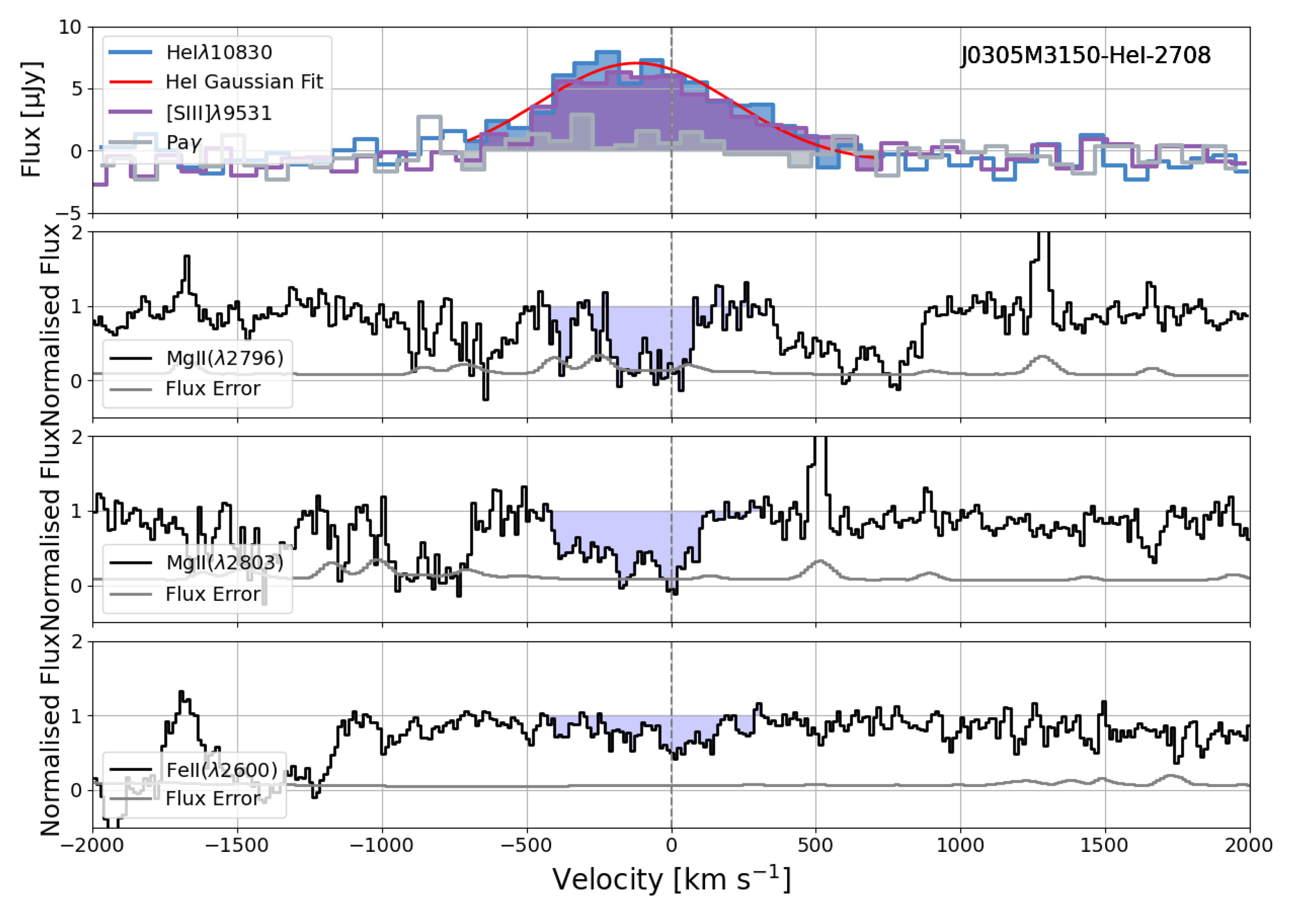 Disturbed Cold Gas in Galaxy and Structure Formation - IOPscience