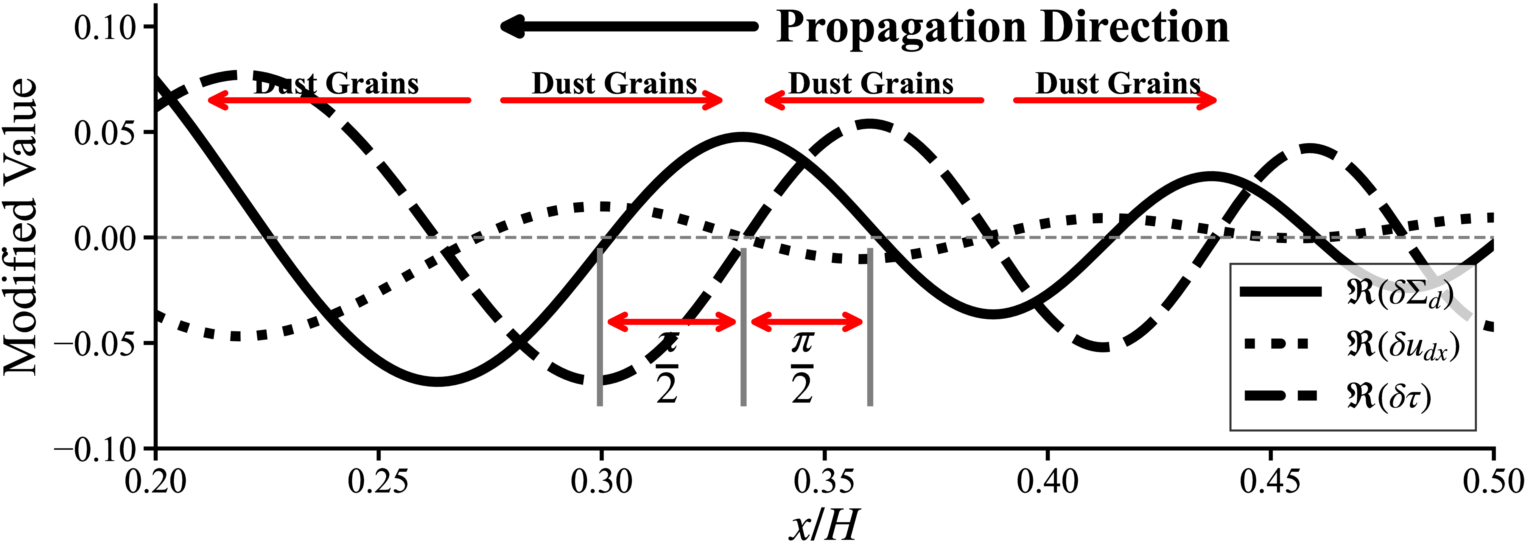 The Dynamical Interaction between Low-mass Planets and Dust Coagulation ...