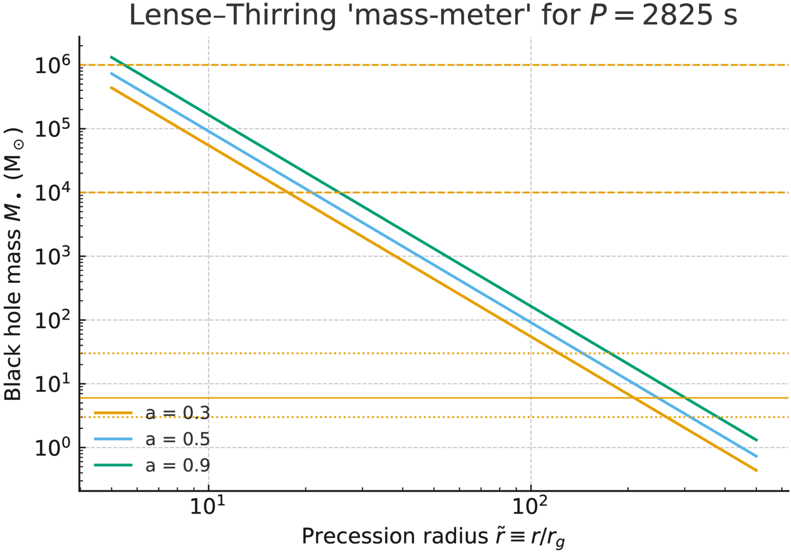 A Precessing, Magnetically Dominated, Structured Jet Powering the Hour ...