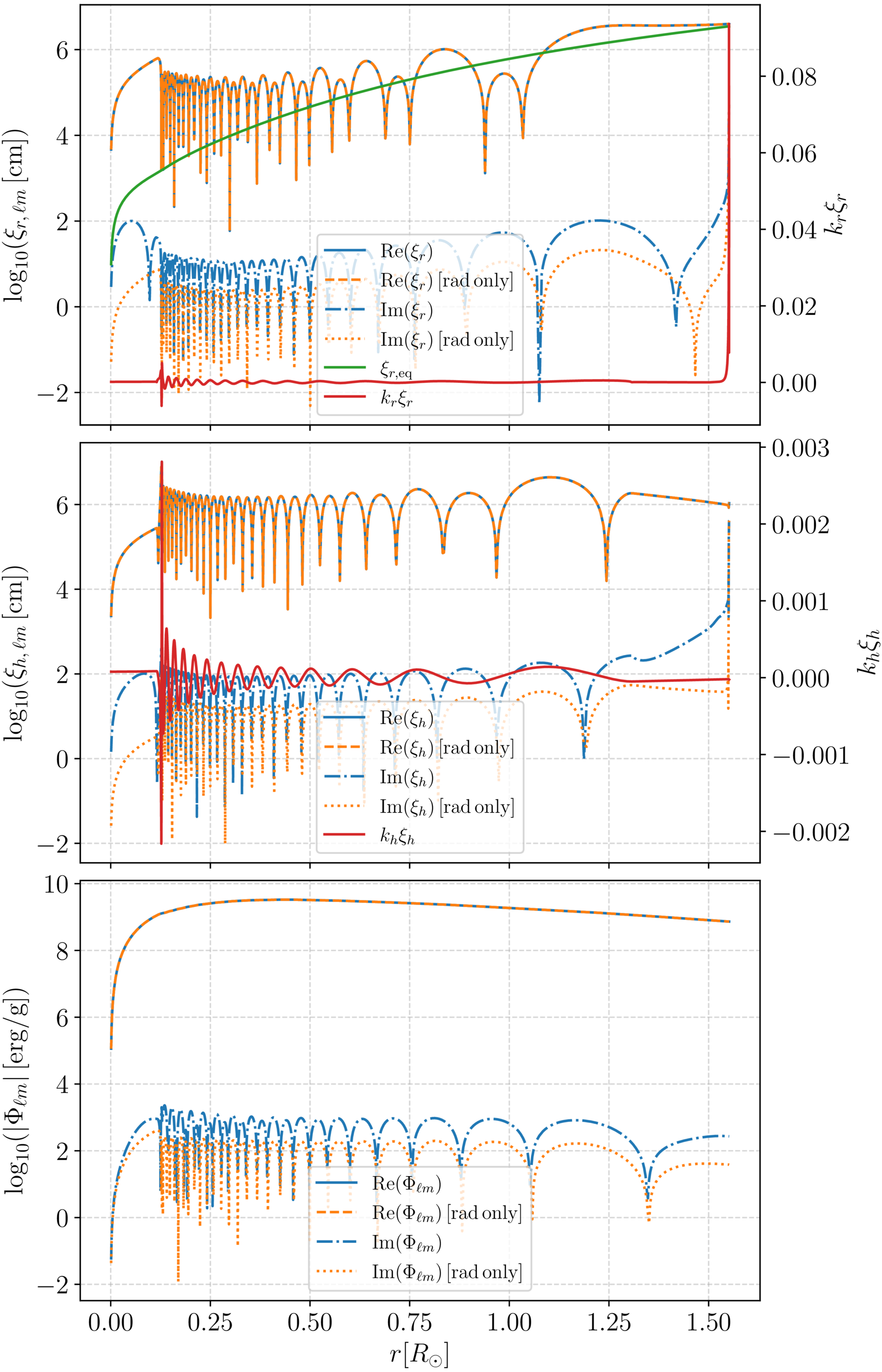 Numerical Nonadiabatic Tidal Calculations with GYRE-tides: The WASP-12 ...