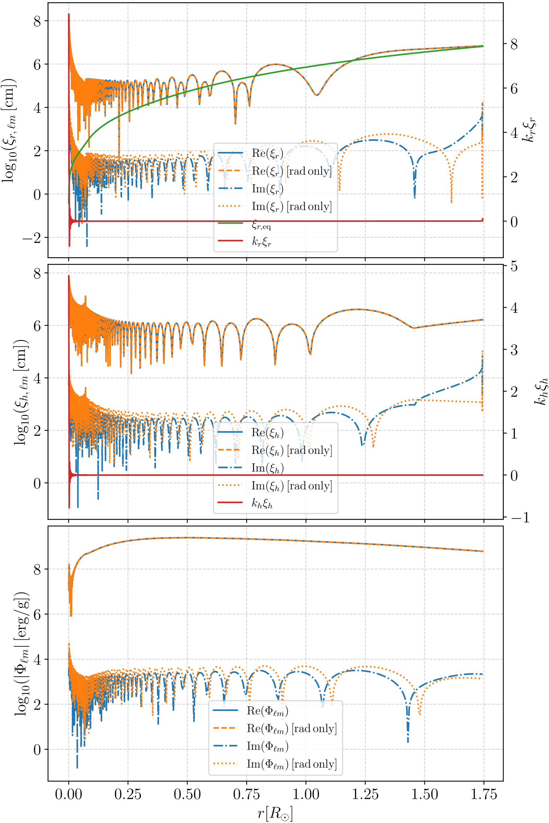 Numerical Nonadiabatic Tidal Calculations with GYRE-tides: The WASP-12 ...