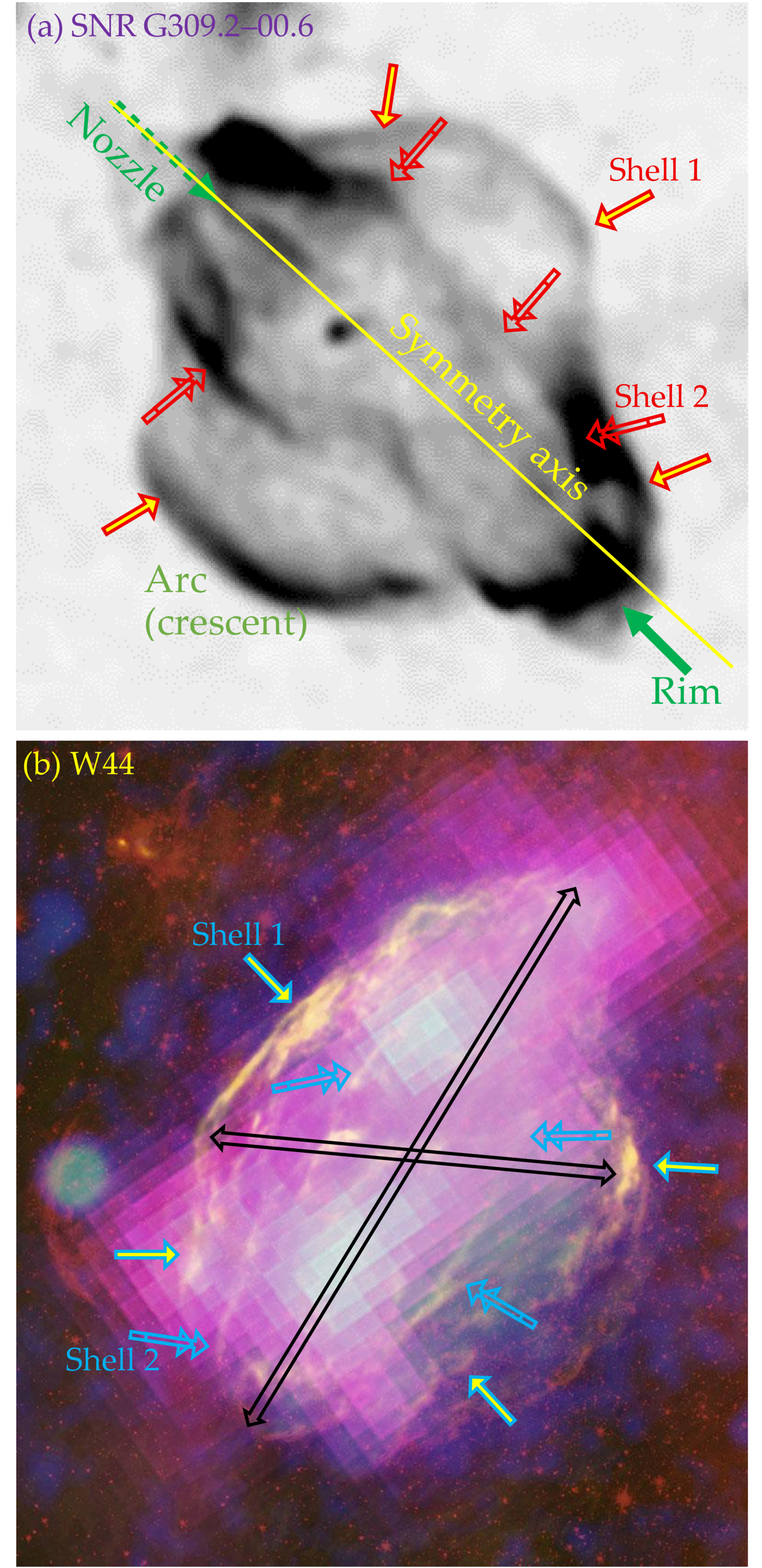 Multiple Shells in Supernova 2023ixf Support the Jittering Jets ...