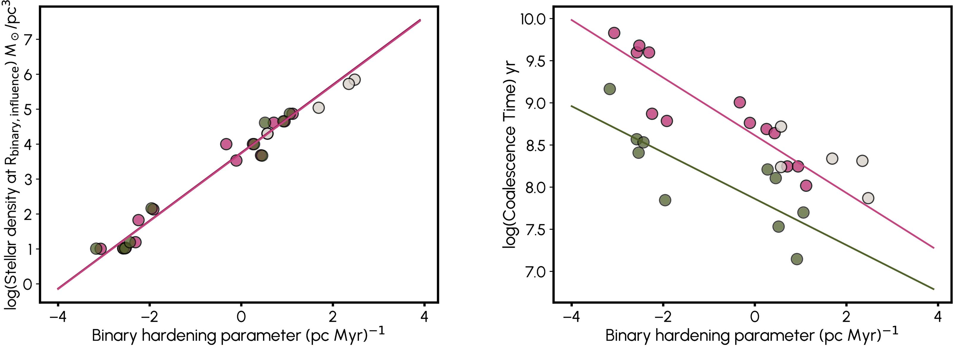 Handy Relation between Binary Black Hole Merger Times and Host Galaxy ...