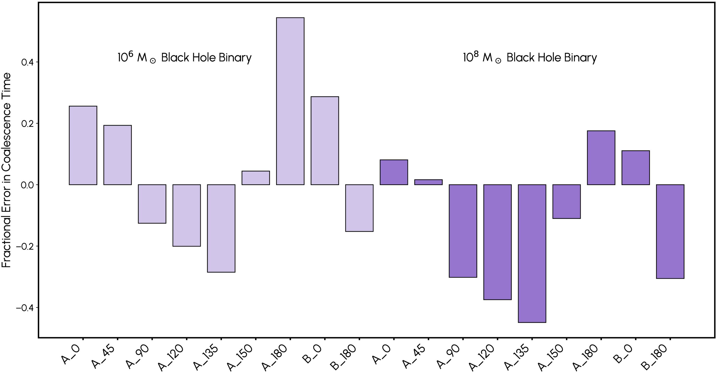 Handy Relation between Binary Black Hole Merger Times and Host Galaxy ...