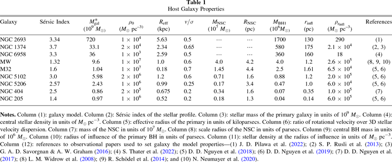 Handy Relation between Binary Black Hole Merger Times and Host Galaxy ...