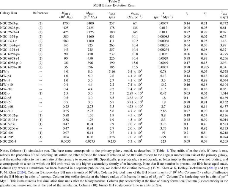 Handy Relation between Binary Black Hole Merger Times and Host Galaxy ...