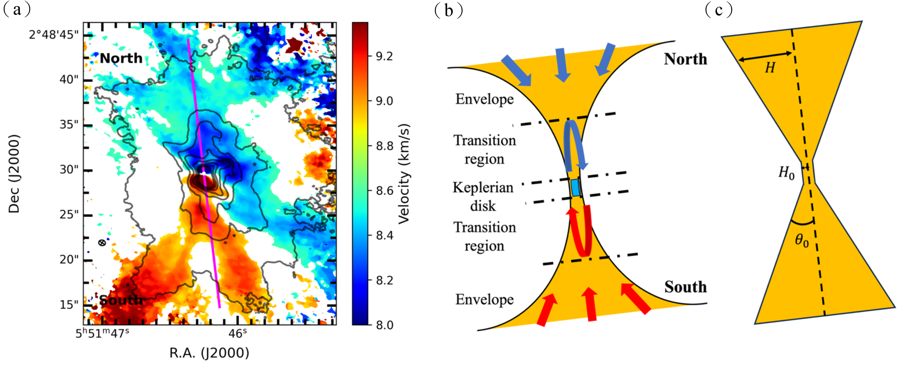 The Rotation Dip in the Envelope–Disk Transition of HH 111: Evidence ...