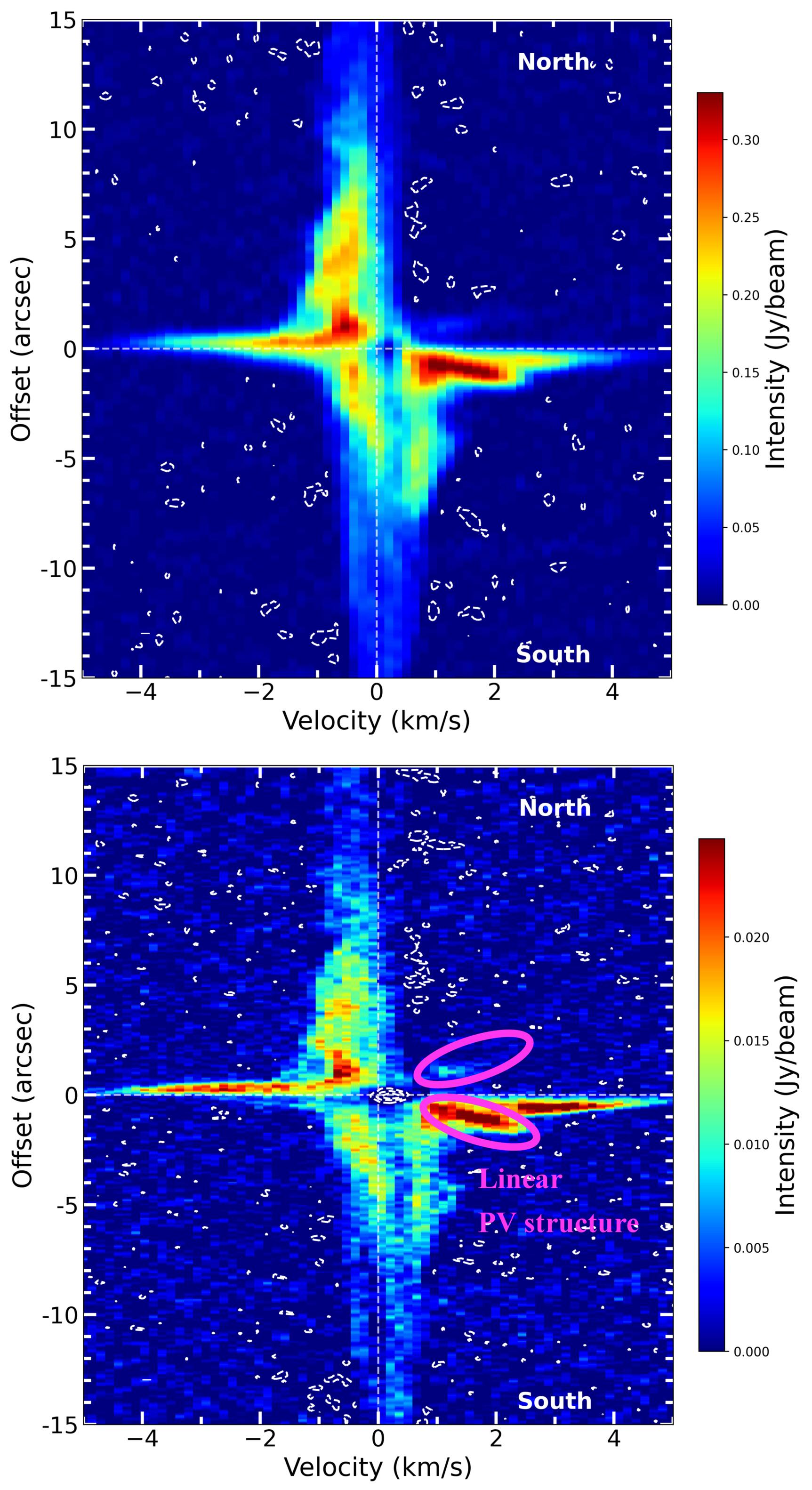 The Rotation Dip in the Envelope–Disk Transition of HH 111: Evidence ...