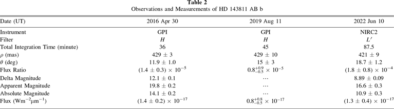 HD 143811 AB b: A Directly Imaged Planet Orbiting a Spectroscopic ...