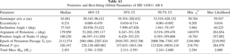 HD 143811 AB b: A Directly Imaged Planet Orbiting a Spectroscopic ...