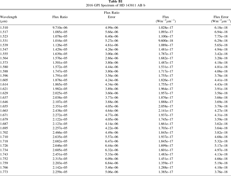 HD 143811 AB b: A Directly Imaged Planet Orbiting a Spectroscopic ...