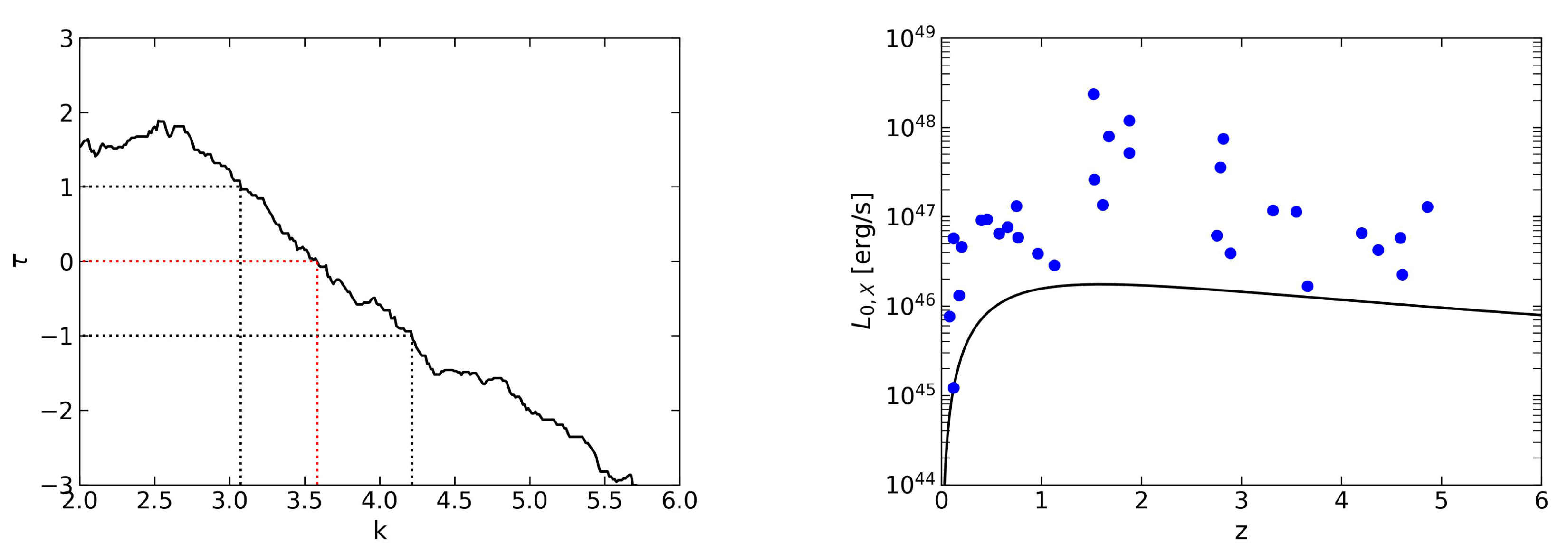 The Formation Rate and Luminosity Function of Fast X-Ray Transients ...