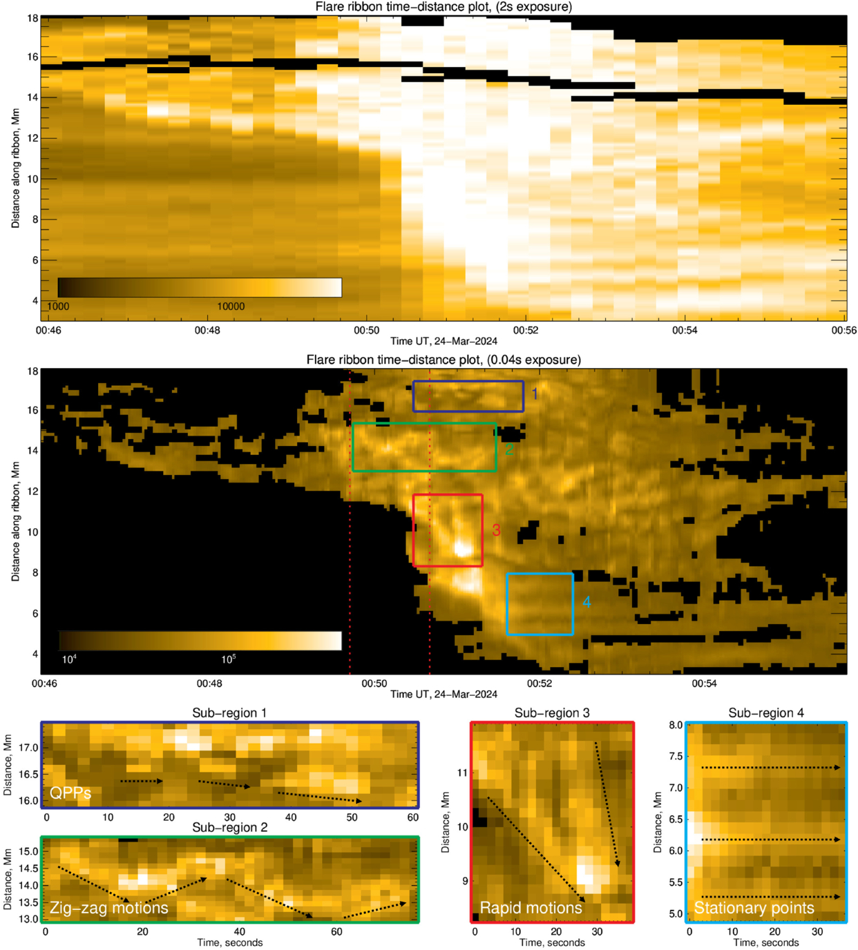 Evolution of Flare Ribbon Bead-like Structures in a Solar Flare ...