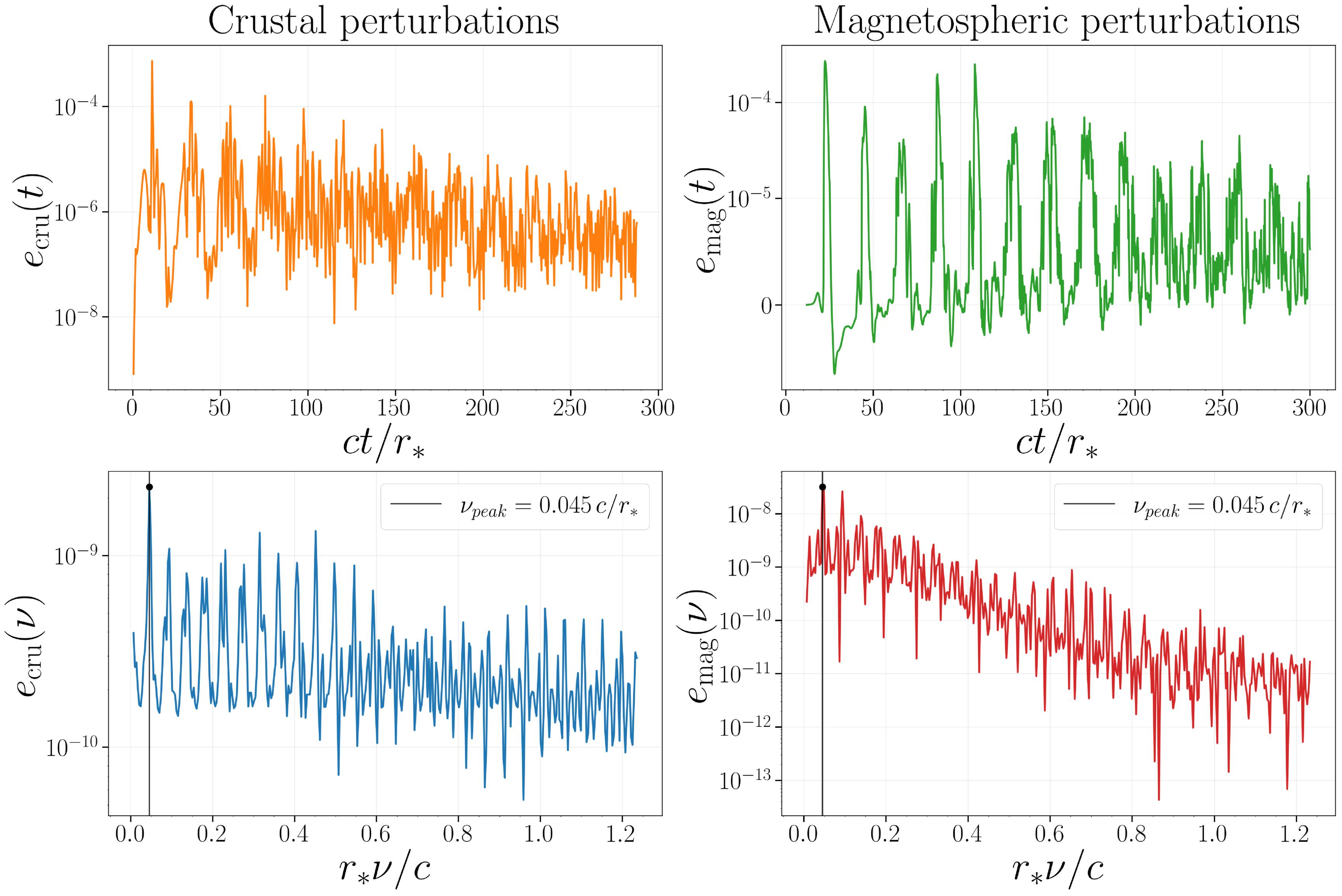 Crustal Quakes Spark Magnetospheric Blasts: Imprints of Realistic ...