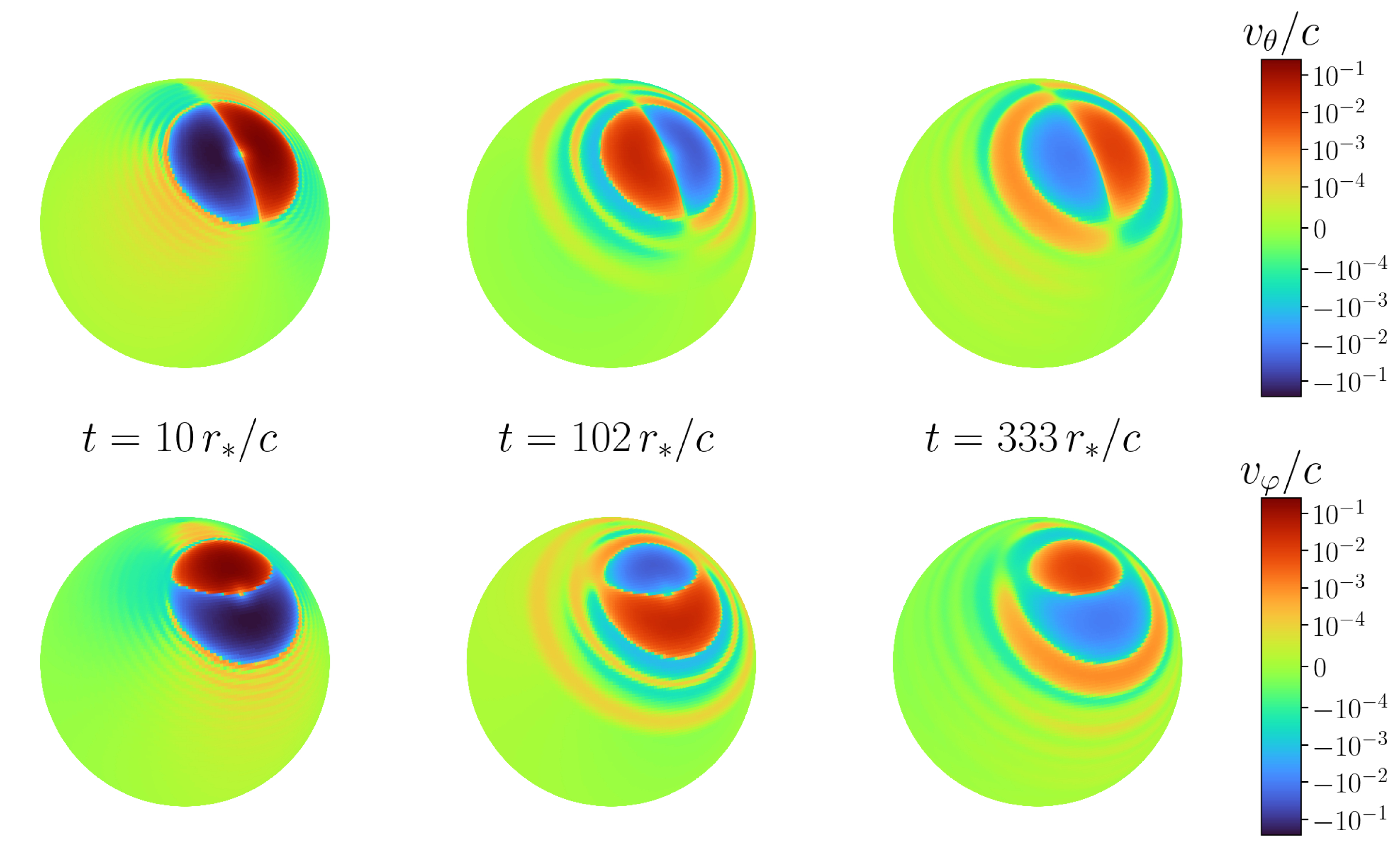 Crustal Quakes Spark Magnetospheric Blasts: Imprints of Realistic ...