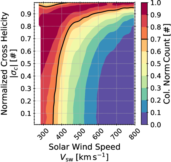 On the Regulation of the Solar Wind Helium Abundance by the Hydrogen ...
