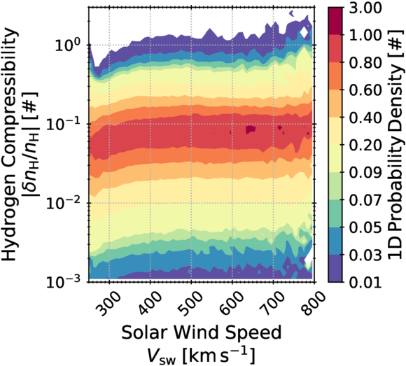 On the Regulation of the Solar Wind Helium Abundance by the Hydrogen ...