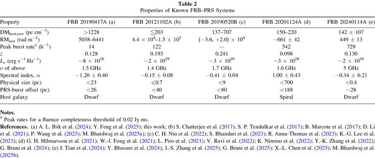 A Milliarcsecond Localization Associates FRB 20190417A with a Compact ...