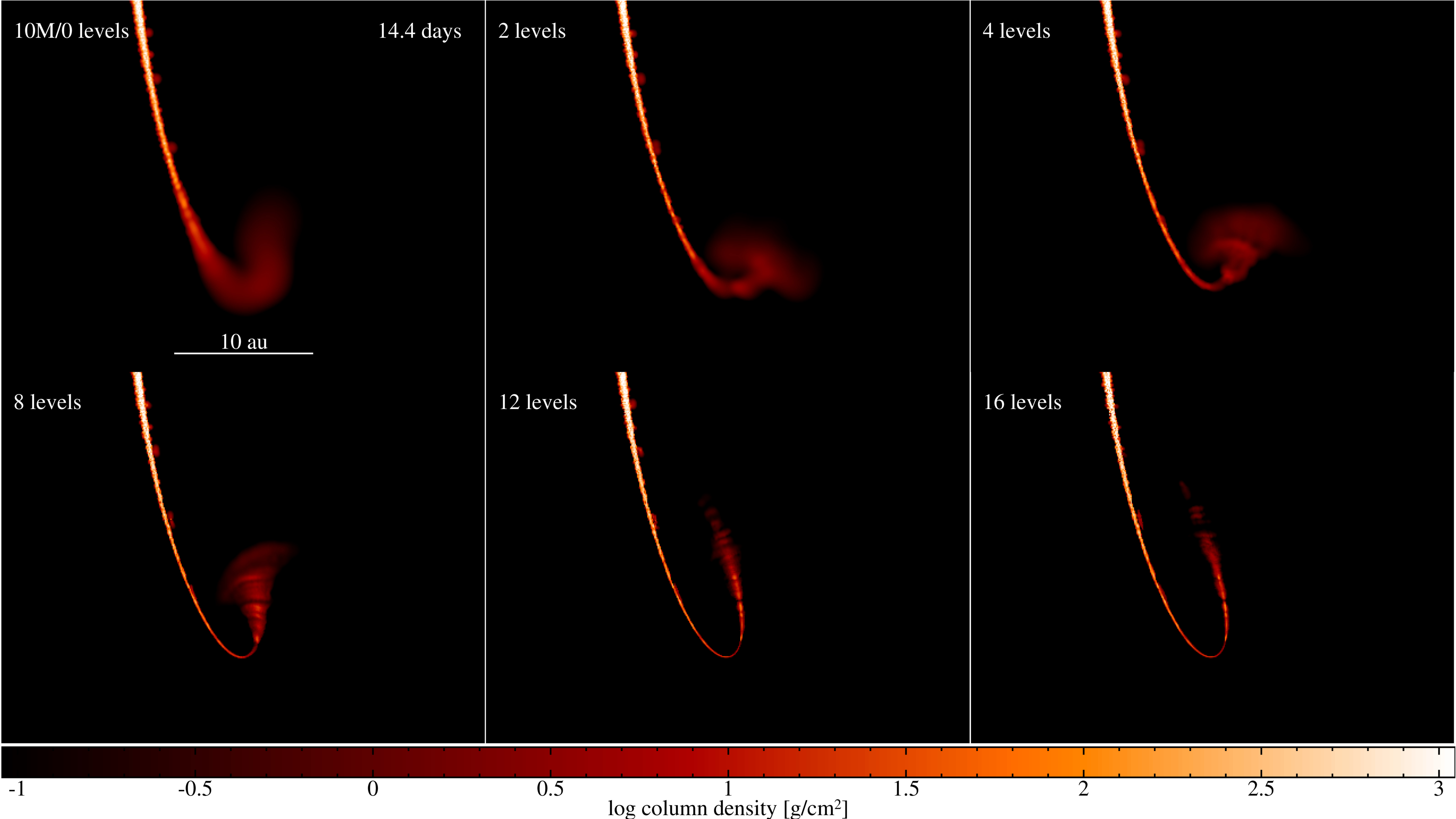 Converged Simulations of the Nozzle Shock in Tidal Disruption Events ...