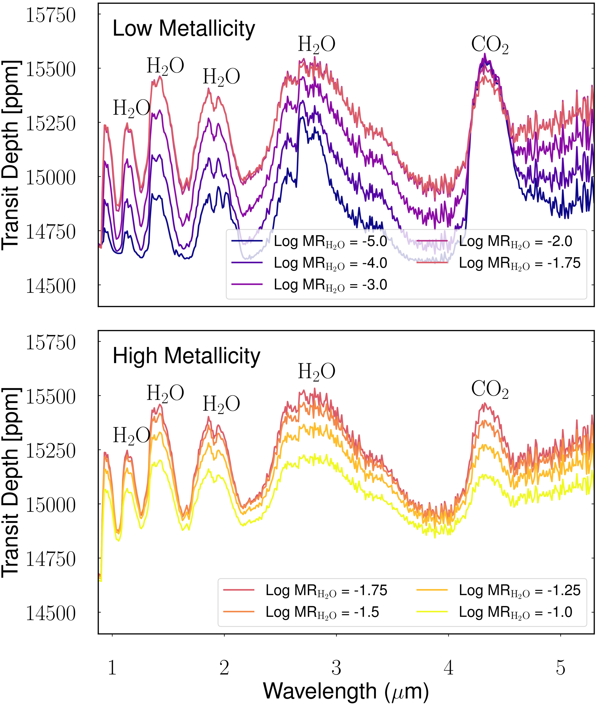 Helium Atmospheres May Hide in Current Exoplanet Analysis Frameworks ...