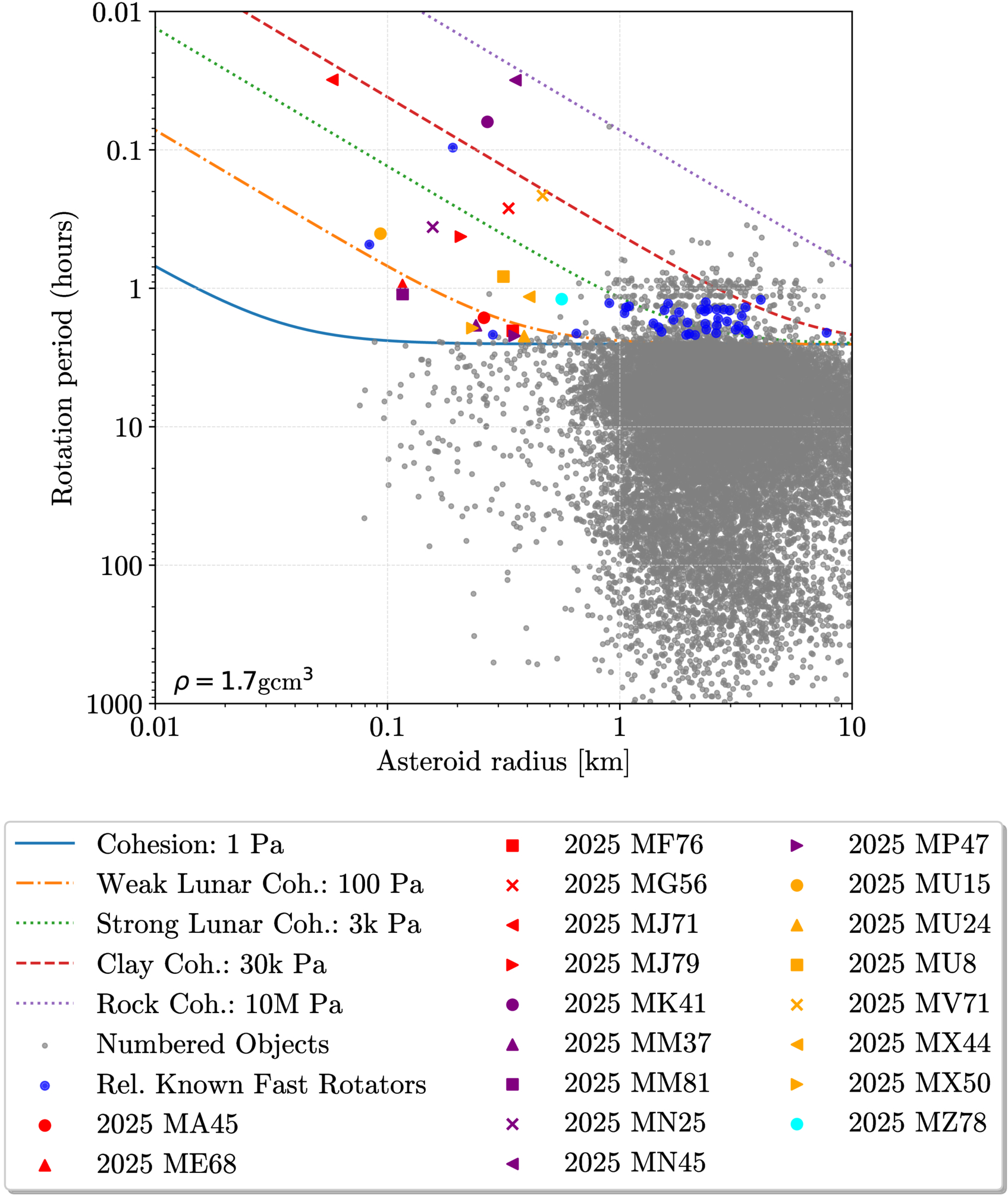 Lightcurves, Rotation Periods, and Colors for Vera C. Rubin Observatory ...
