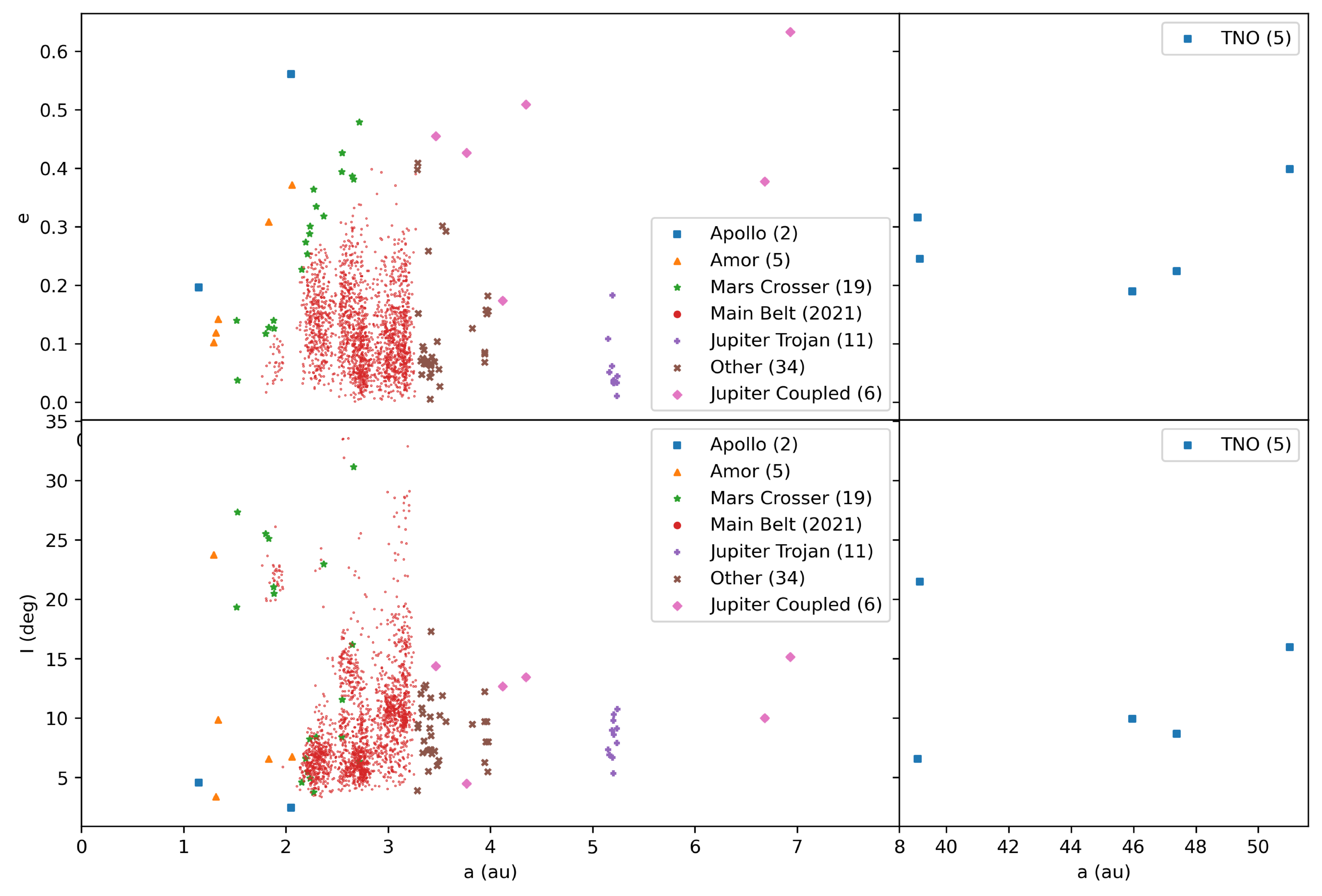 Lightcurves, Rotation Periods, and Colors for Vera C. Rubin Observatory ...