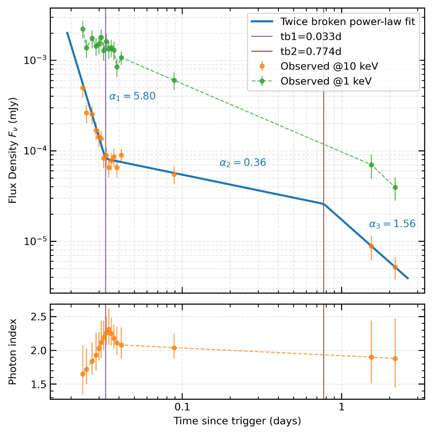 GRB 250704B: An Off-axis Short GRB with a Long-lived Afterglow Plateau ...