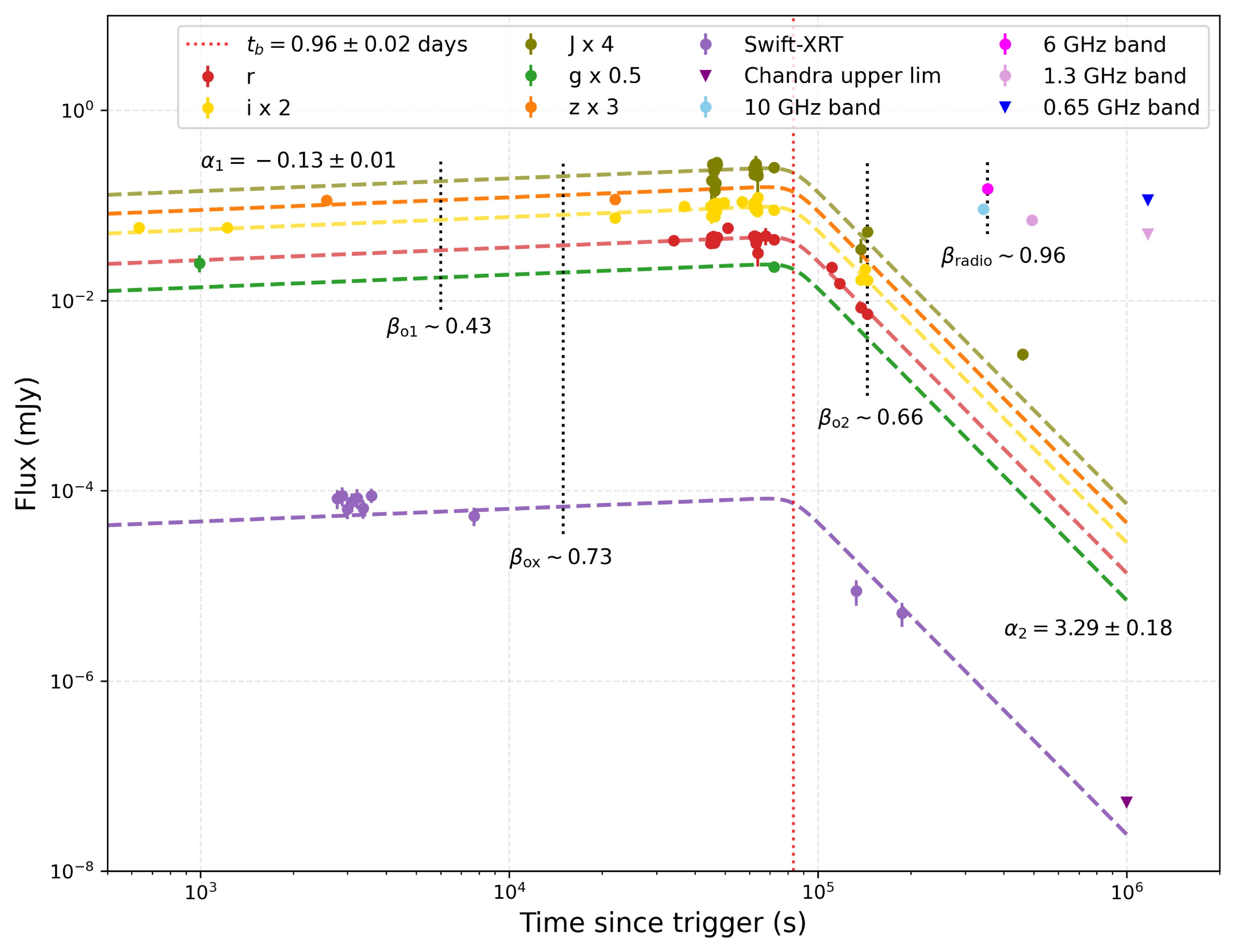 GRB 250704B: An Off-axis Short GRB with a Long-lived Afterglow Plateau ...
