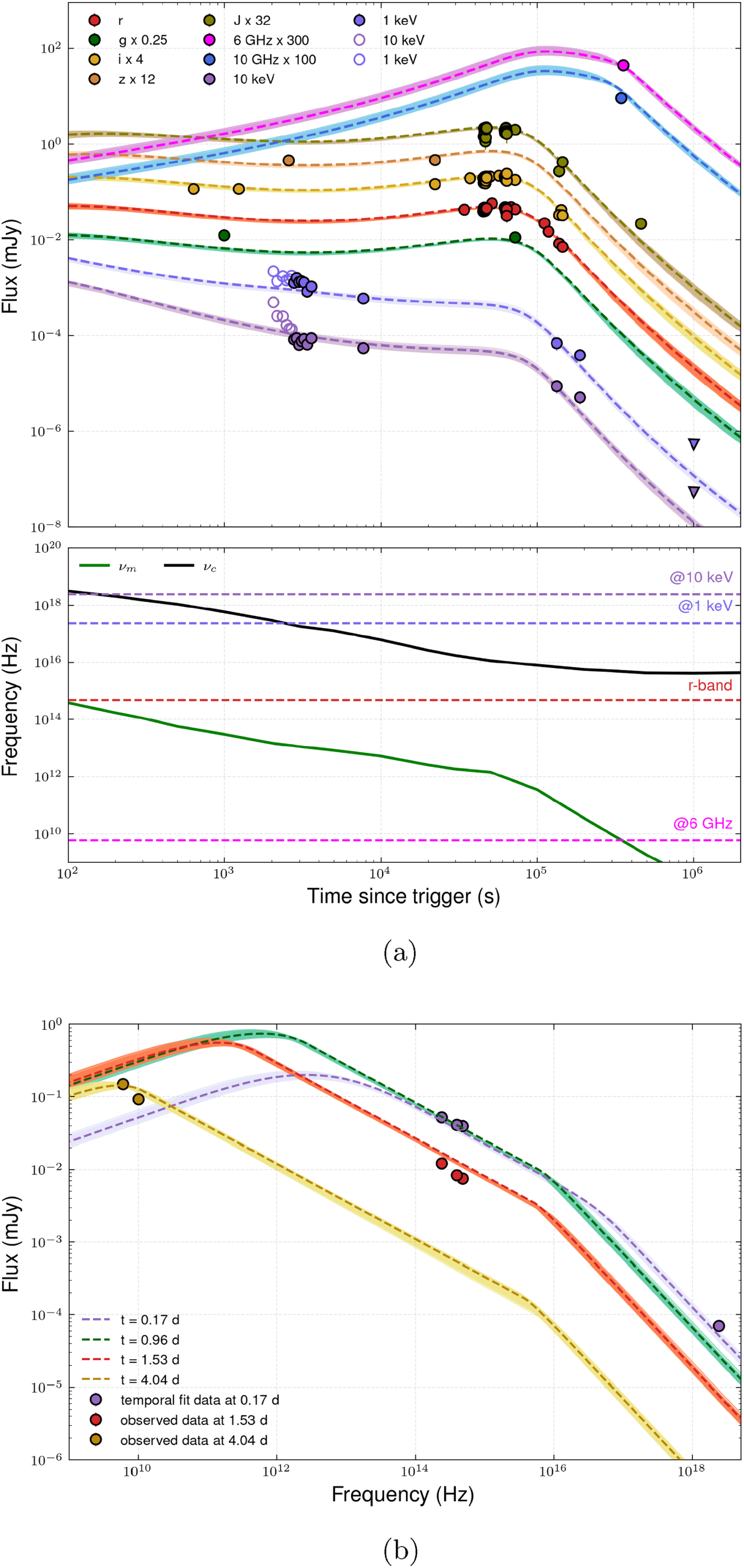 GRB 250704B: An Off-axis Short GRB with a Long-lived Afterglow Plateau ...