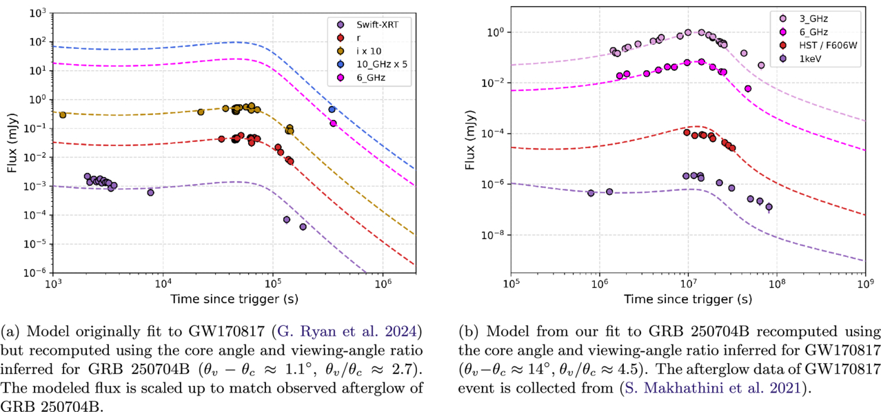 GRB 250704B: An Off-axis Short GRB with a Long-lived Afterglow Plateau ...