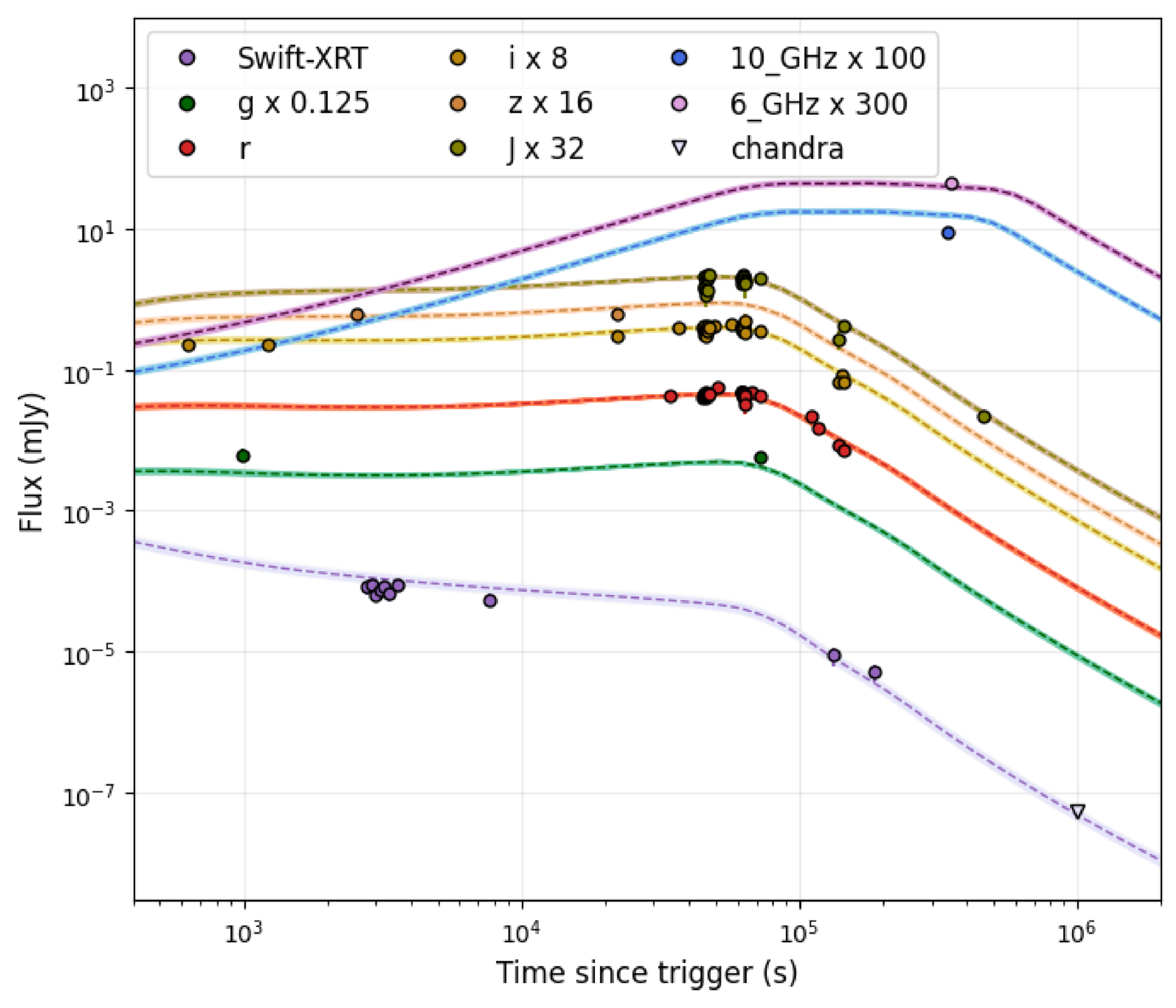 GRB 250704B: An Off-axis Short GRB with a Long-lived Afterglow Plateau ...