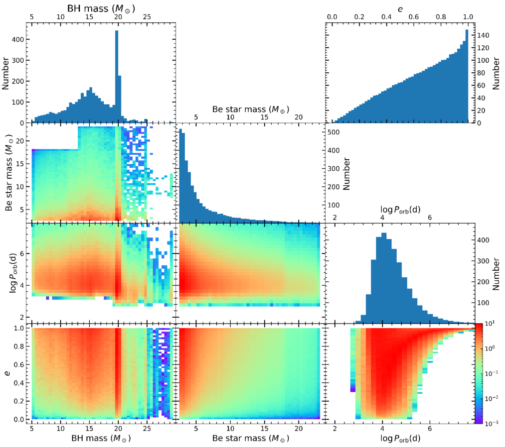 Formation of Be Stars via Wind Accretion: Case Study on Black Hole + Be ...