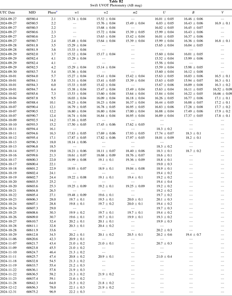 The Most Luminous Known Fast Blue Optical Transient AT 2024wpp ...