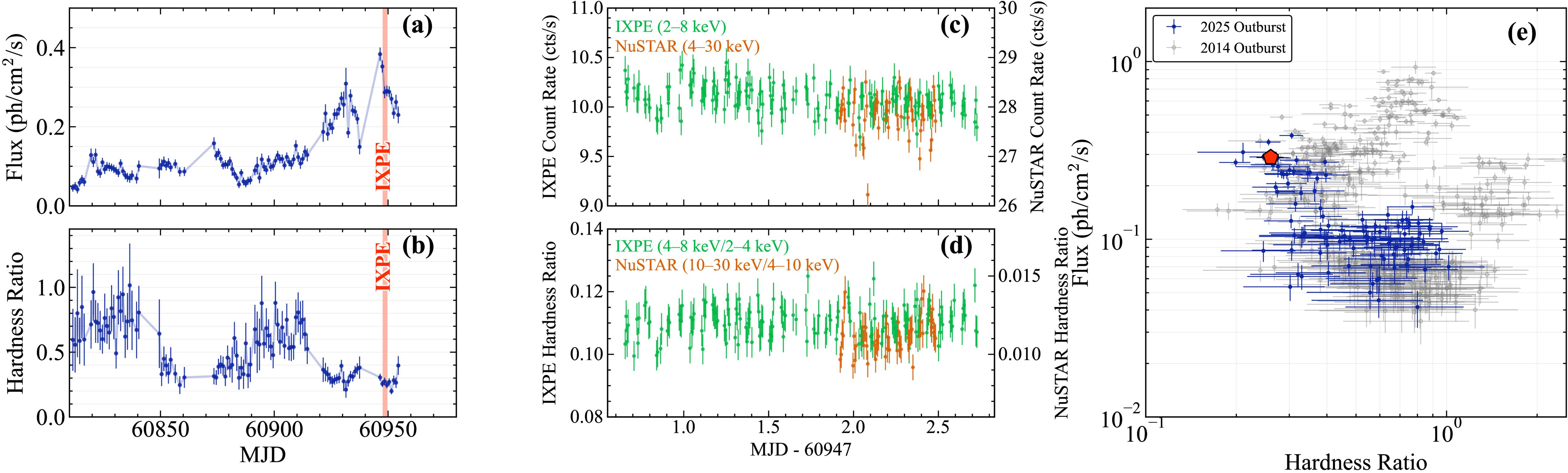The First X-Ray Polarimetry of GRS 1739–278 Reveals Its Rapidly ...