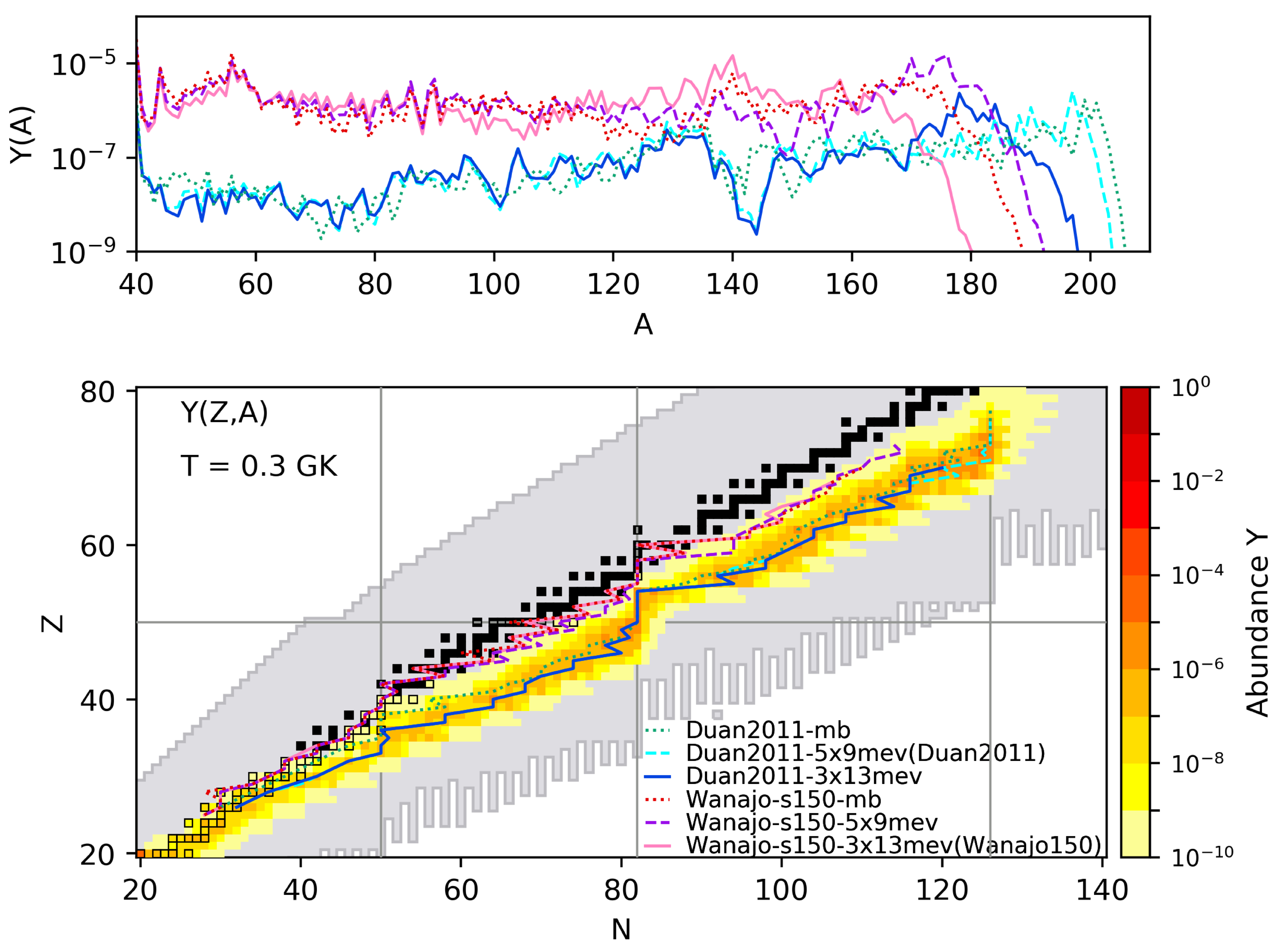 Proton-rich Production of Lanthanides: The vi Process - IOPscience