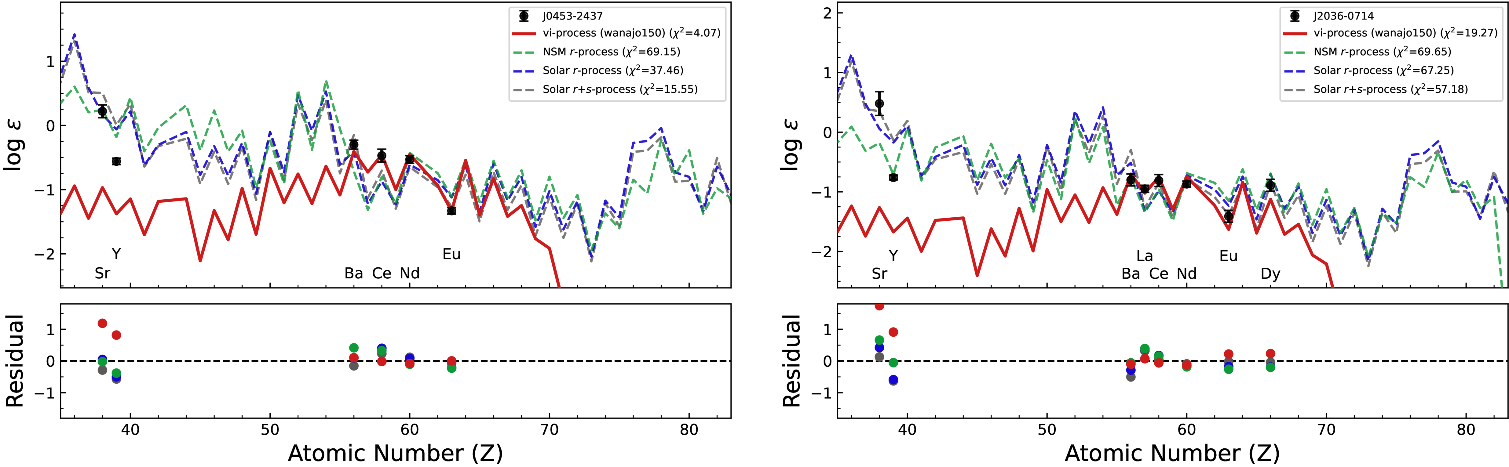 Proton-rich Production of Lanthanides: The vi Process - IOPscience