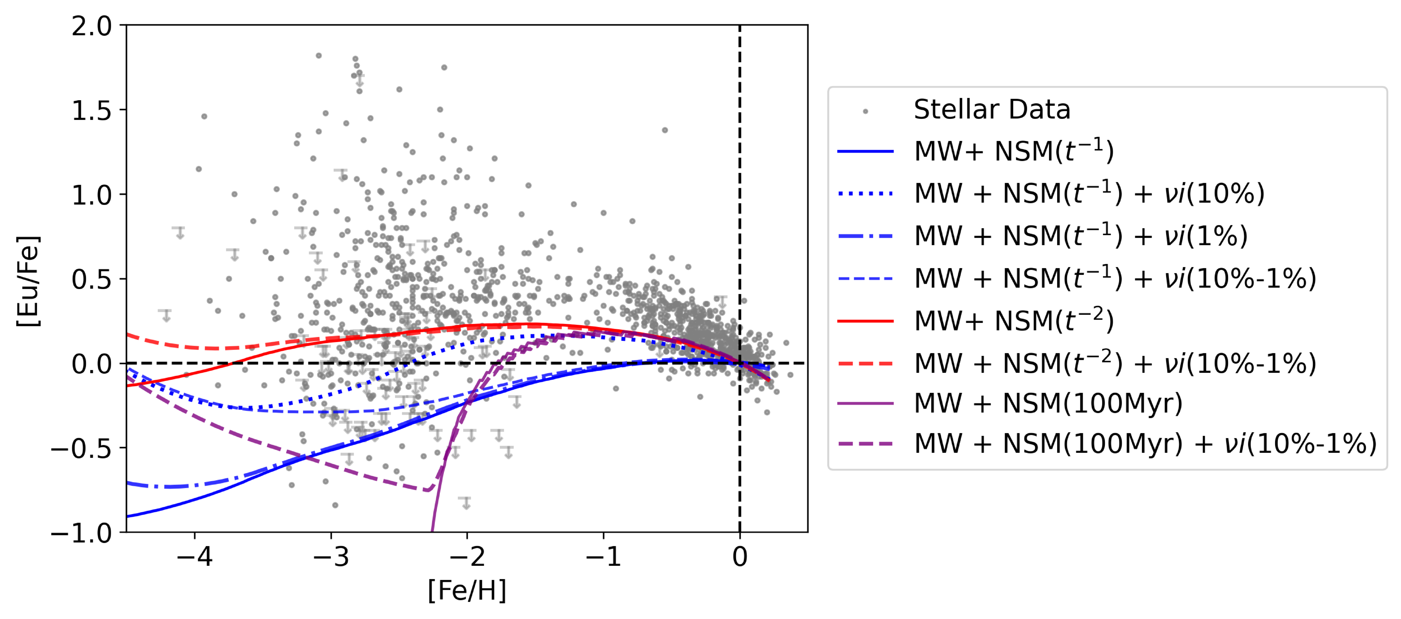 Proton-rich Production of Lanthanides: The vi Process - IOPscience
