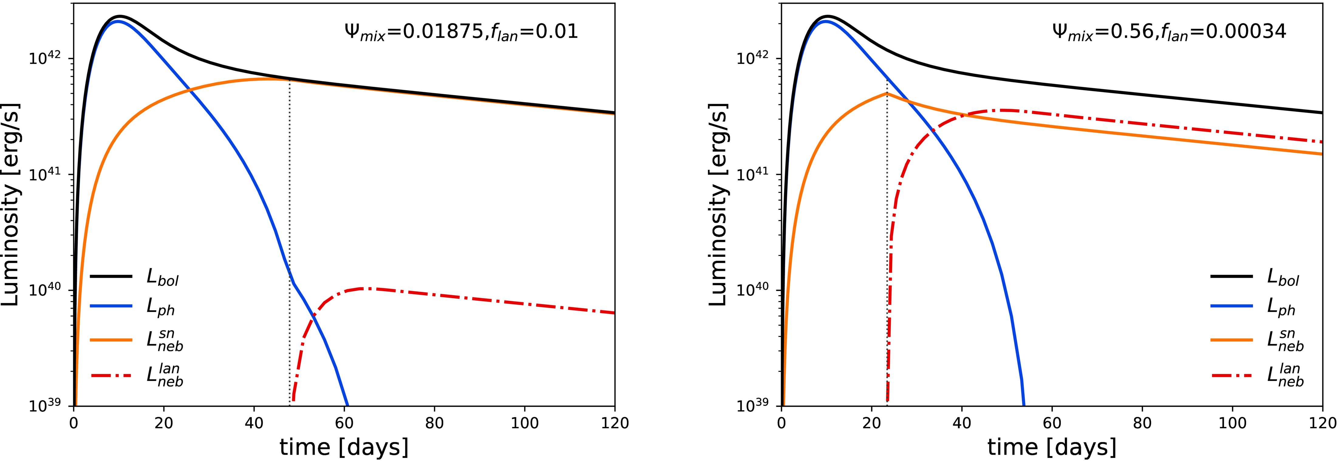 Proton-rich Production of Lanthanides: The vi Process - IOPscience