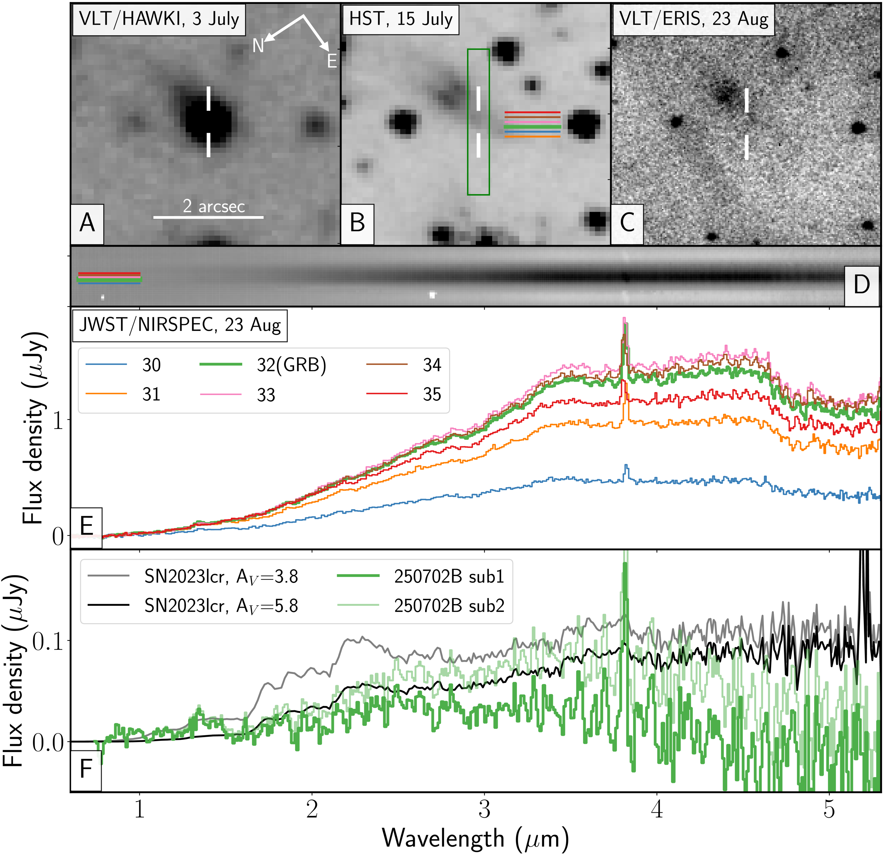 JWST Spectroscopy of GRB 250702B: An Extremely Rare and Exceptionally ...