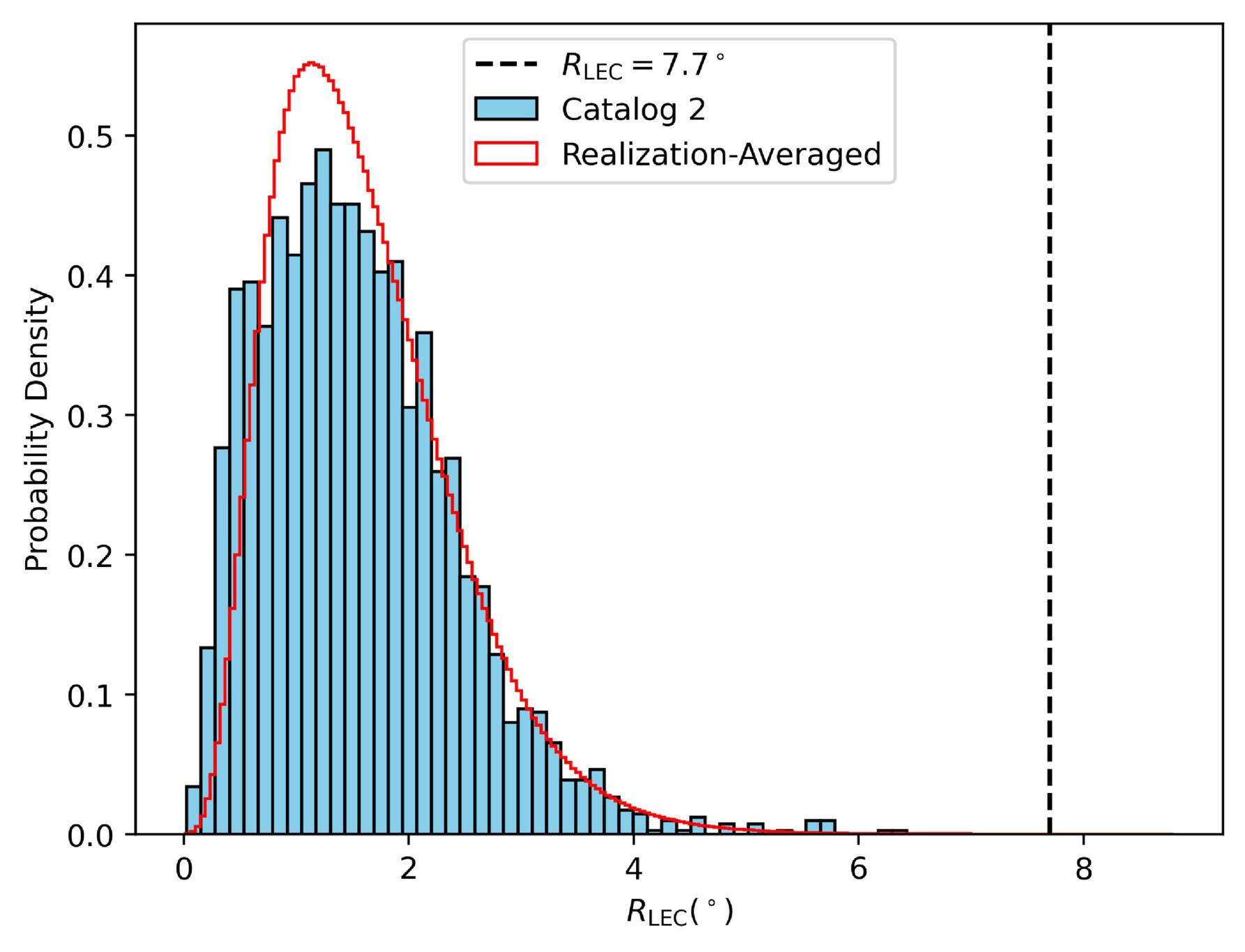 A Spatial Gap in the Sky Distribution of Fast Radio Burst Detections ...