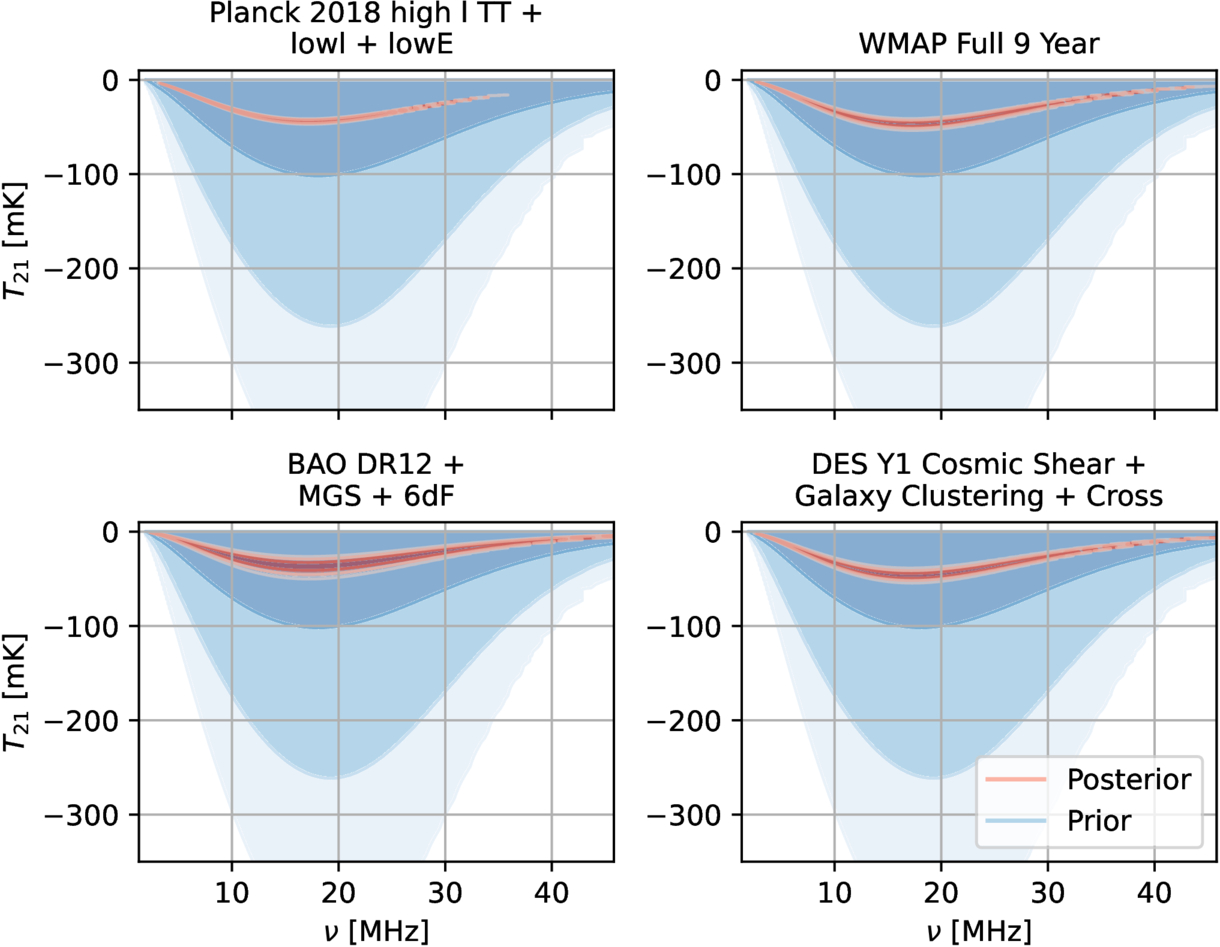 The Magnitude of the Dark Ages 21 cm Signal in the Context of Existing ...