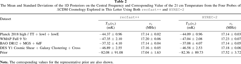 The Magnitude of the Dark Ages 21 cm Signal in the Context of Existing ...