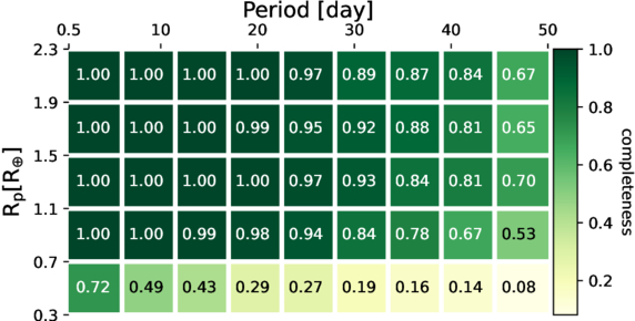 A Cool Earth-sized Planet Candidate Transiting a Tenth Magnitude K ...