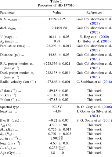 A Cool Earth-sized Planet Candidate Transiting a Tenth Magnitude K ...